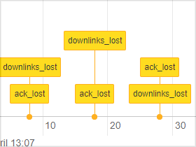 Class C, RXWIN2 not receive data confirmed · Issue #267 · gotthardp/lorawan-server · GitHub