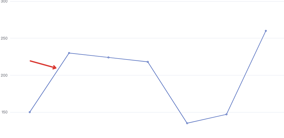 Is it possible to change the offset position of the solid line of the ...