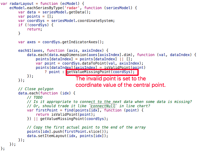 雷达图数据为空时显示问题 · Issue 10269 · Apacheecharts · Github 5841