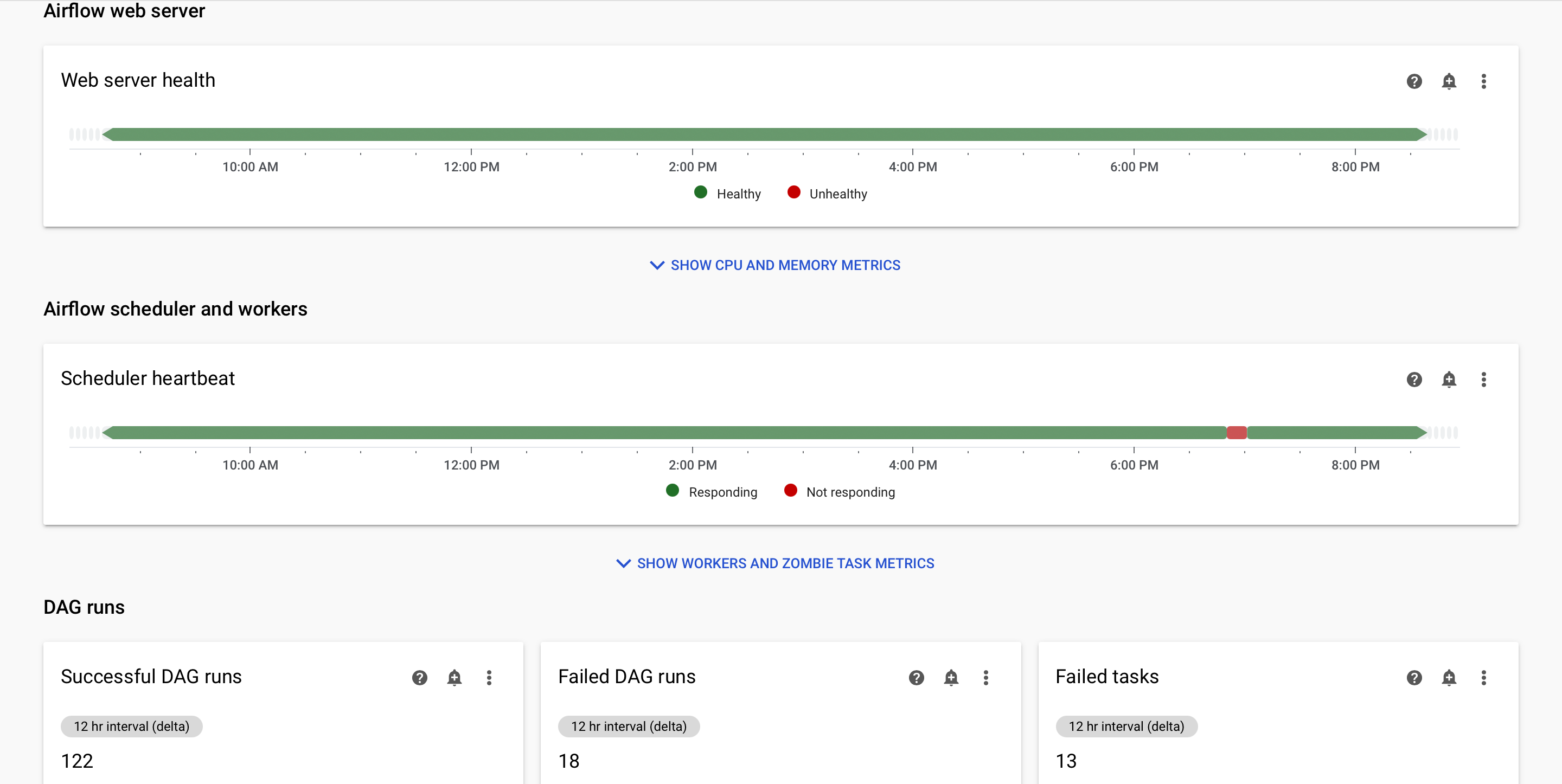 GitHub - abdikaalbiyan/Cloud-ETL-Airflow