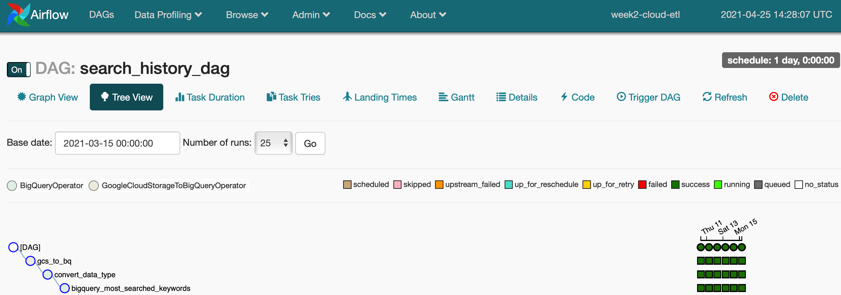 GitHub - abdikaalbiyan/Cloud-ETL-Airflow