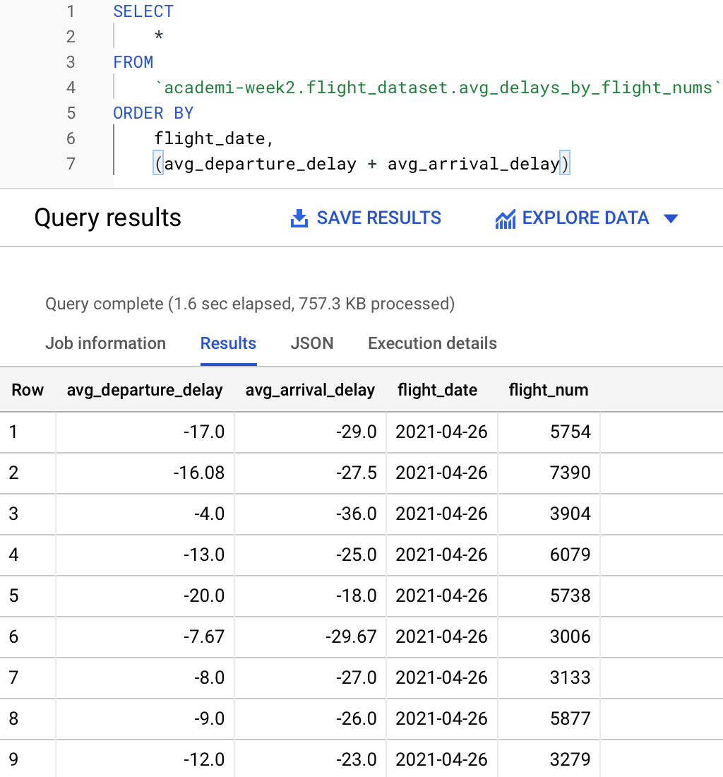 GitHub - abdikaalbiyan/Spark-Job