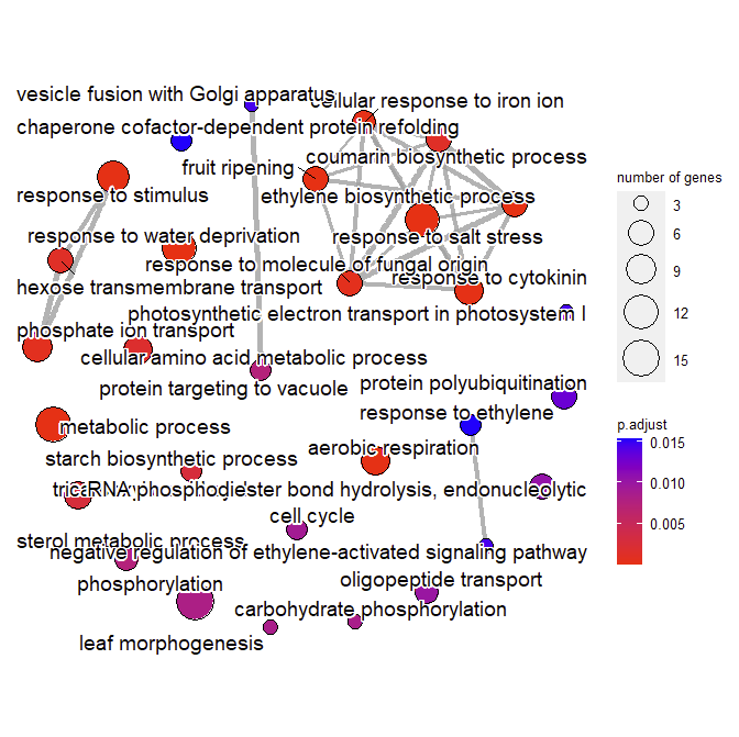 Does enrichGO support “ENSEMBL” format? · Issue #588 · YuLab-SMU/clusterProfiler · GitHub