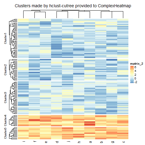 Split heatmap when using hclust results? · Issue #137 · jokergoo/ComplexHeatmap · GitHub