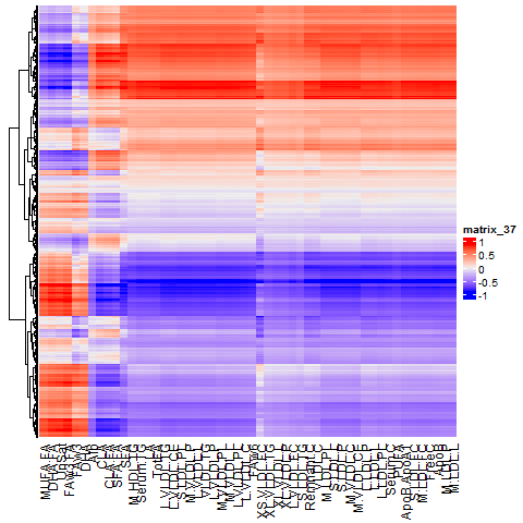 improving quality concatenated heatmaps · Issue #145 · jokergoo ...