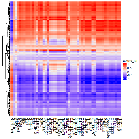 improving quality concatenated heatmaps · Issue #145 · jokergoo ...