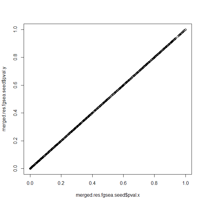 gseGO through fgsea [ by GSEA_internal() ] is not fully reproducible ...