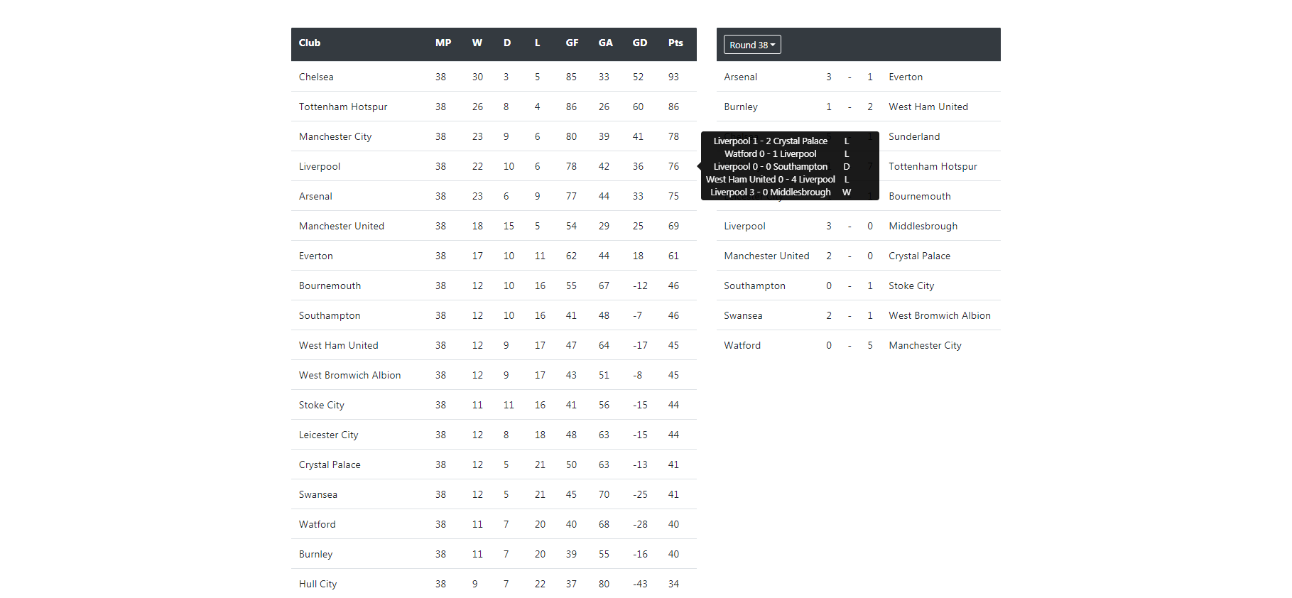 GitHub - josip04/frontend_assignment_premiership_V2: Frontend assignment - Premiership (React ...