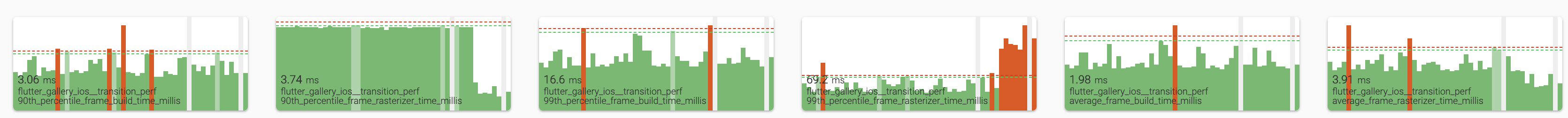Metal Related Improvements And Regressions · Issue 53768 · Flutterflutter · Github 