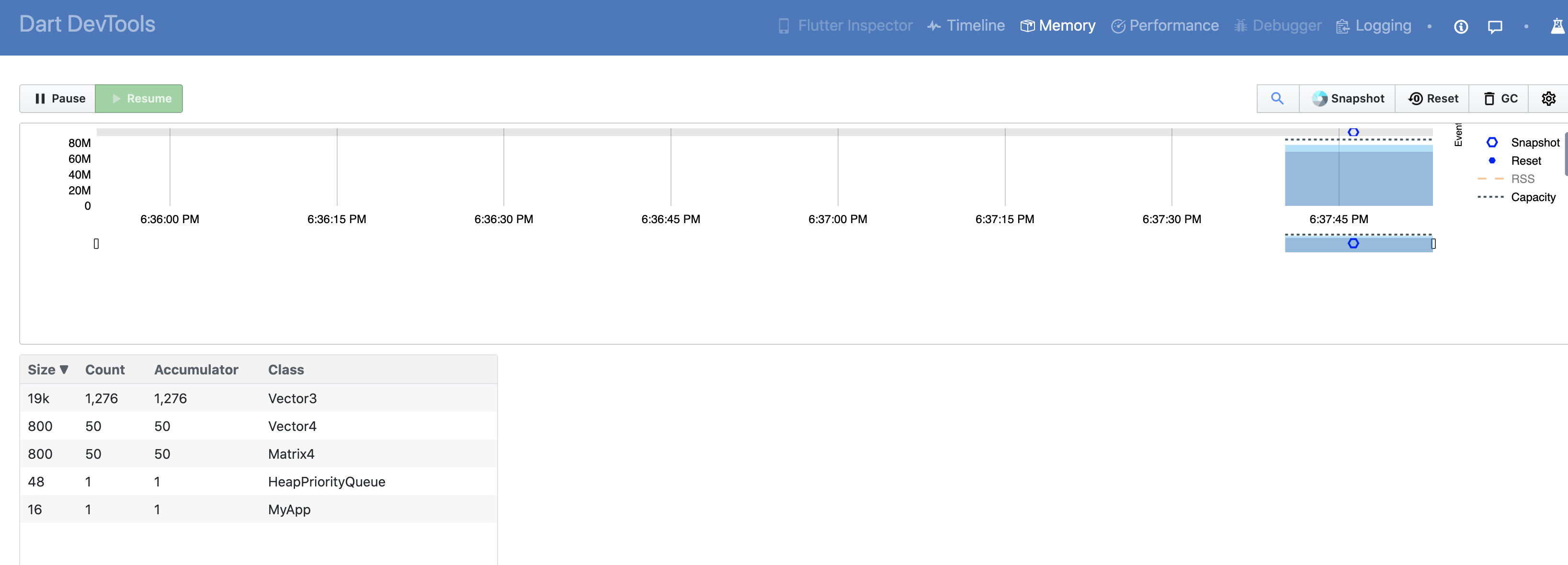 Devtools Observatory Xcodeinstruments Disagree About Total Memory Usage · Issue 55934