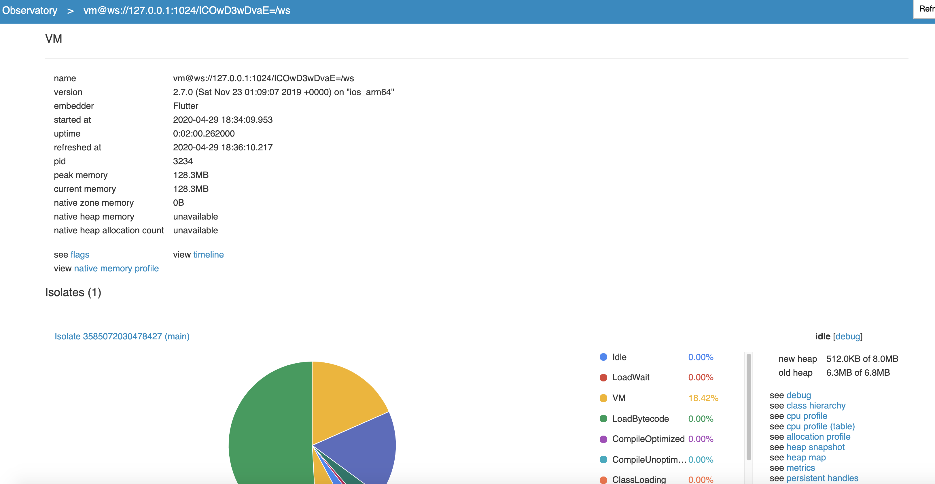 Devtools Observatory Xcode Instruments Disagree About Total Memory Usage · Issue 55934