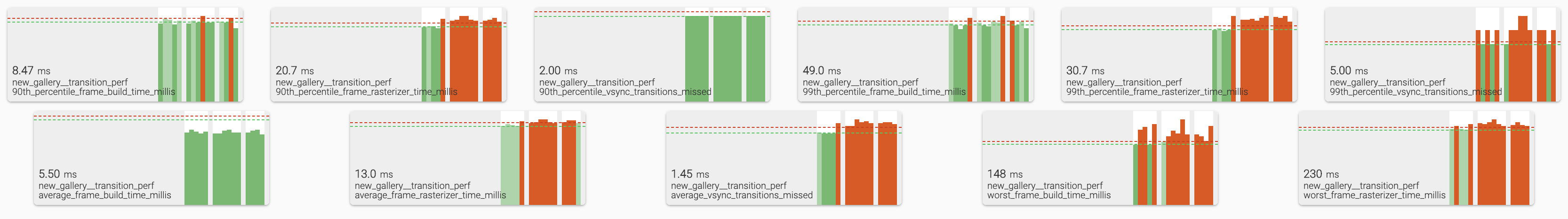 Performance regressions on new Flutter gallery · Issue #56722 · flutter/flutter · GitHub