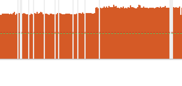 new_gallery__transition_perf worst_frame_rasterizer_time_millis regressed again · Issue #58716 ...
