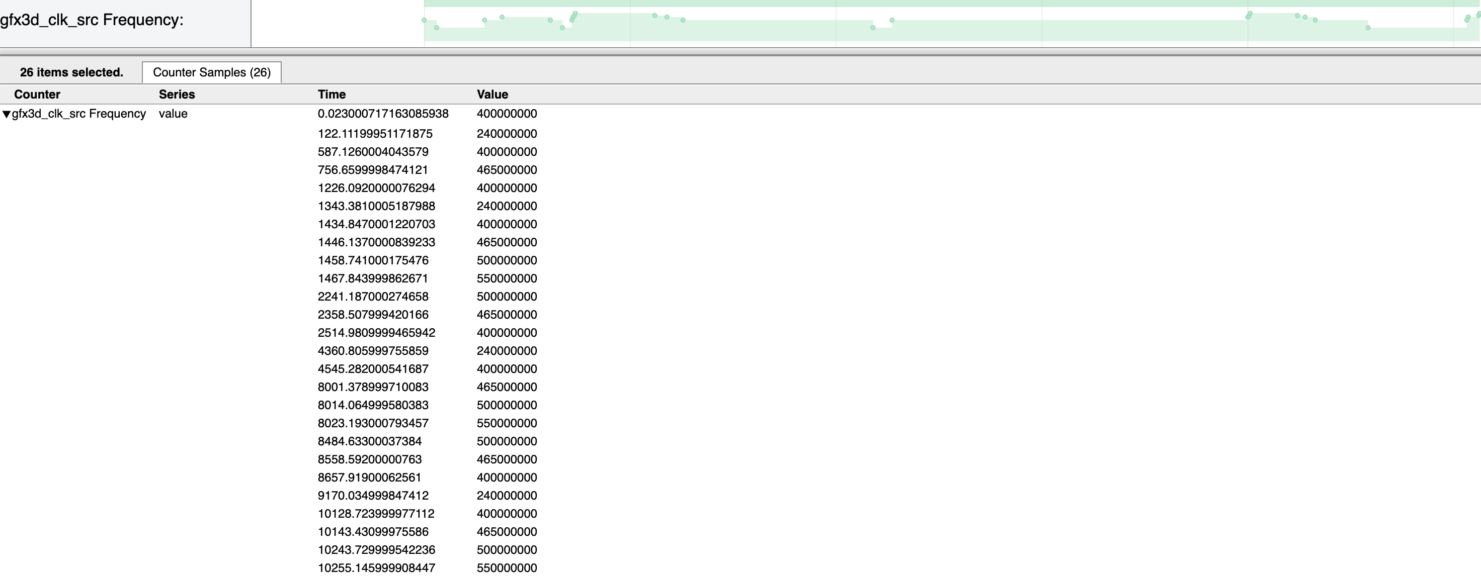 High Gpu Consumption With Riveflare Animation · Issue 57686 · Flutterflutter · Github
