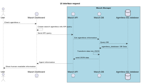 Agentless redesign · Issue #14406 · wazuh/wazuh · GitHub