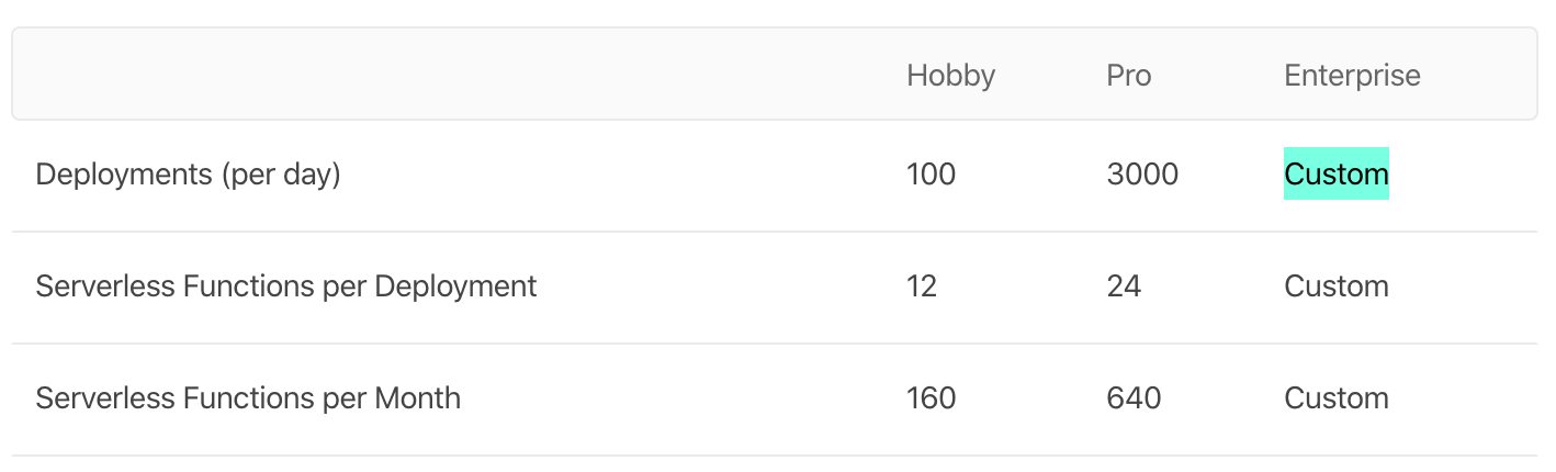 Help Me Understand The Limit On Number Of Serverless Function Deployments · Vercel Vercel