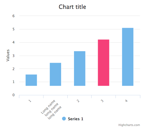 Problem With Autorotated Xaxis Labels And Columns Position After Pointupdate On Added Series