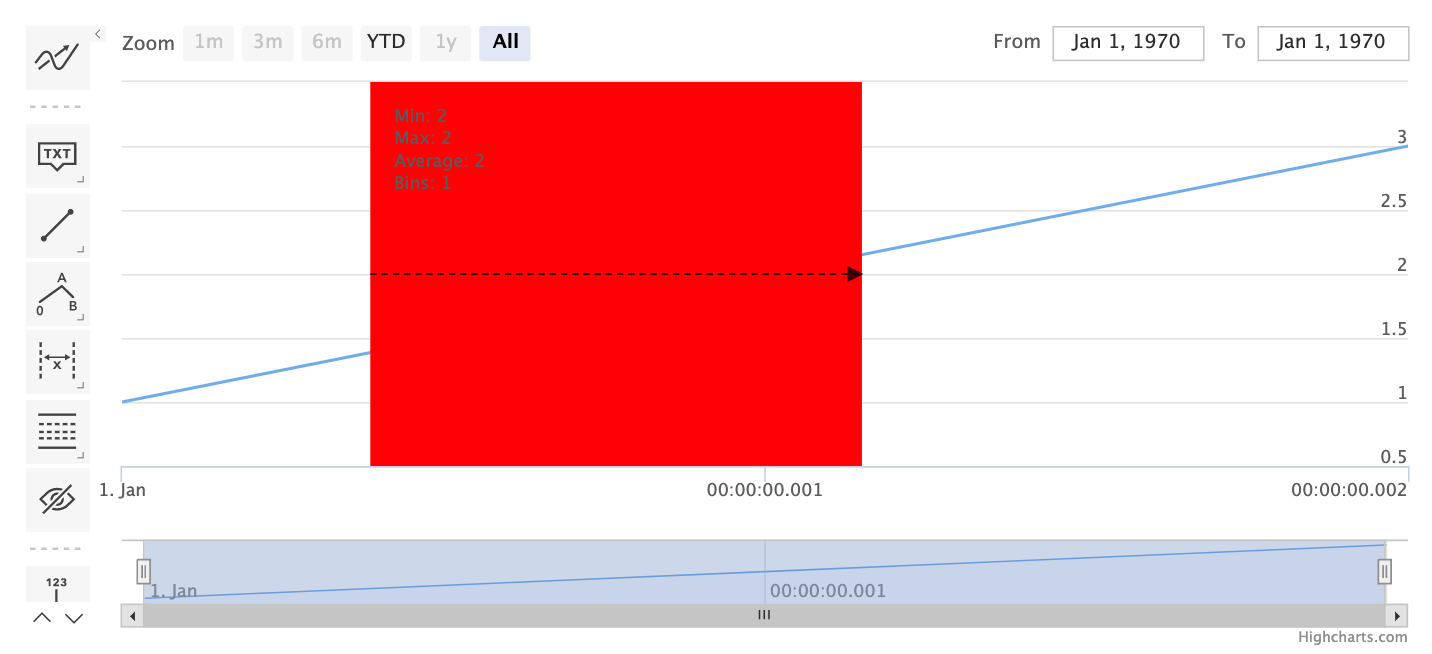 Stock tools - problem with measures annotations in full screen · Issue #11174 · highcharts ...
