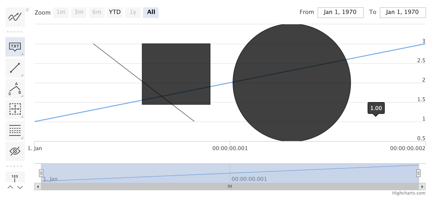 Stock tools - problem with responsive of area elements · Issue #11175 · highcharts/highcharts ...