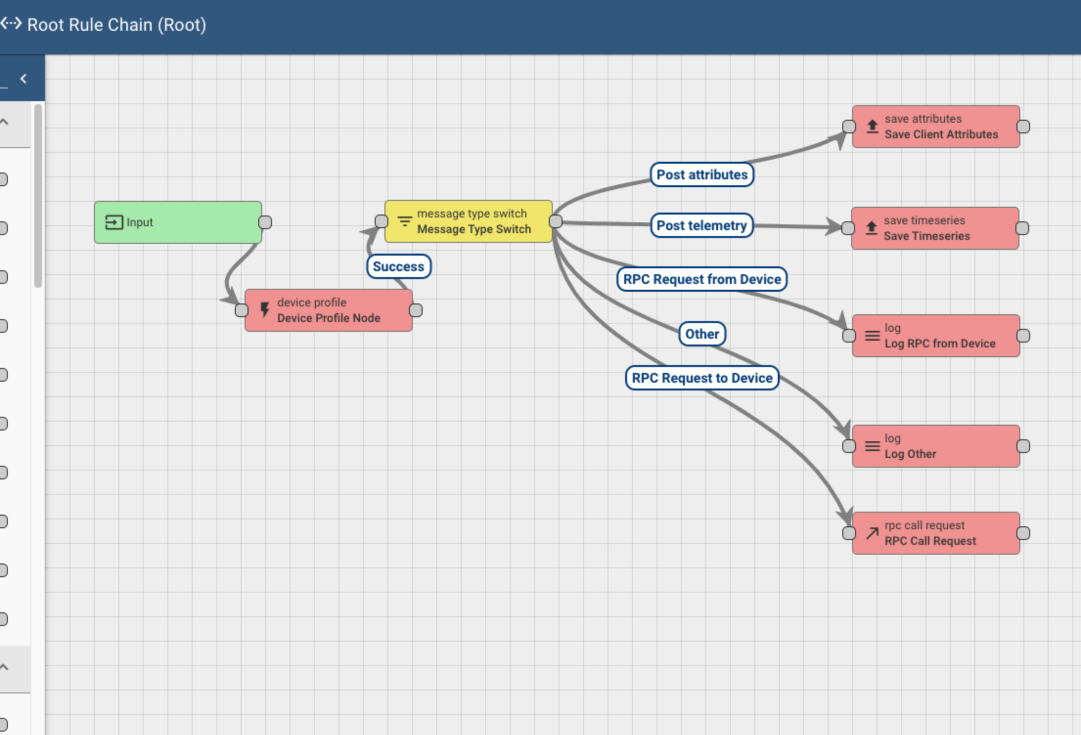 [Bug] Problem to sent Telemetry data to Thingsboard 3.2.1 installed on ...