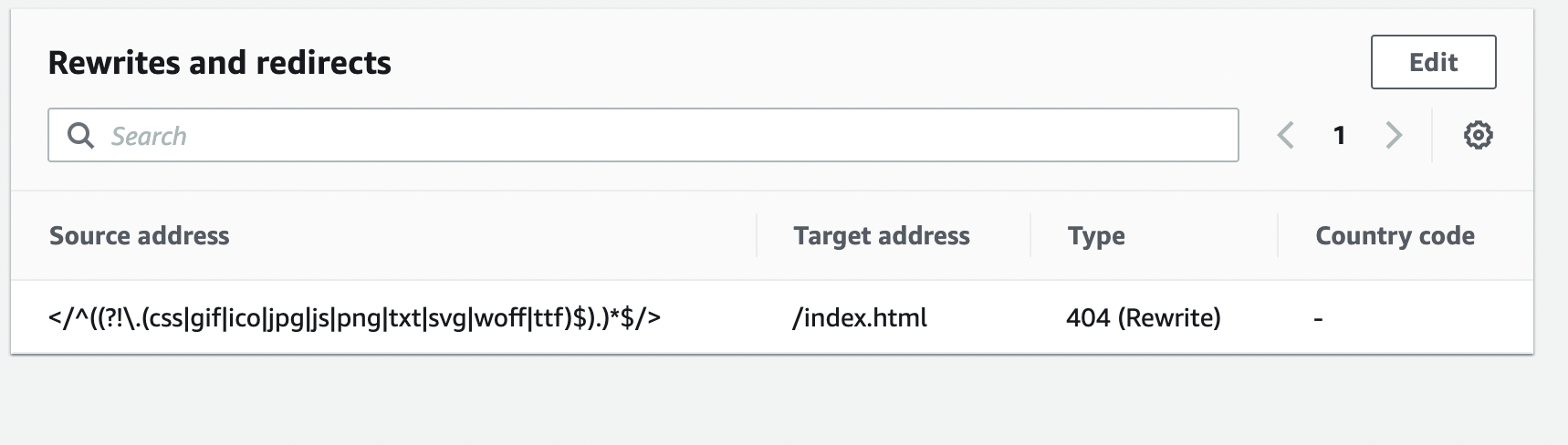 Access Denied error after deploying Vue.js application · Issue #436 · aws-amplify/amplify ...