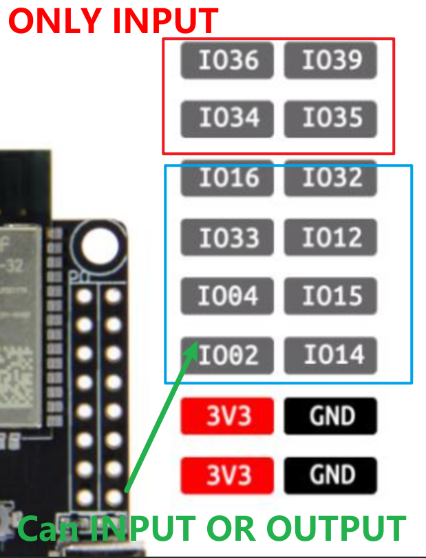 Multiple SPI Interfaces · Issue #23 · Xinyuan-LilyGO/LilyGO-T-ETH-Series · GitHub