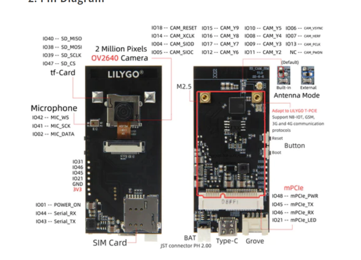 Analog pins in T-SIMCAM? · Issue #18 · Xinyuan-LilyGO/LilyGo-Camera-Series · GitHub