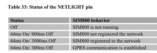 TTGO-TCall sim800l net light · Issue #72 · Xinyuan-LilyGO/LilyGo-T-Call ...