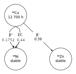 Split beta+ and EC decays · Issue #46 · radioactivedecay ...