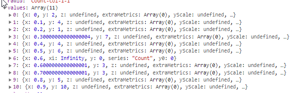 Precision issues in returned histogram aggregation causes mis-rendering in Vertical Bar Chart ...