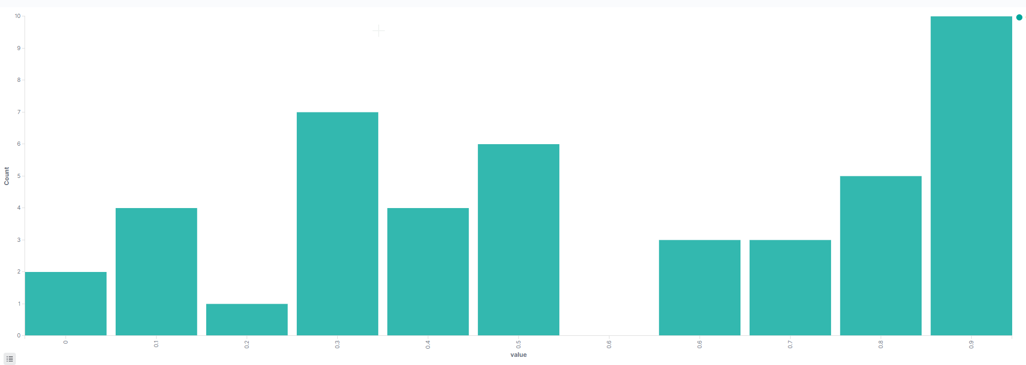 Precision issues in returned histogram aggregation causes mis-rendering in Vertical Bar Chart ...