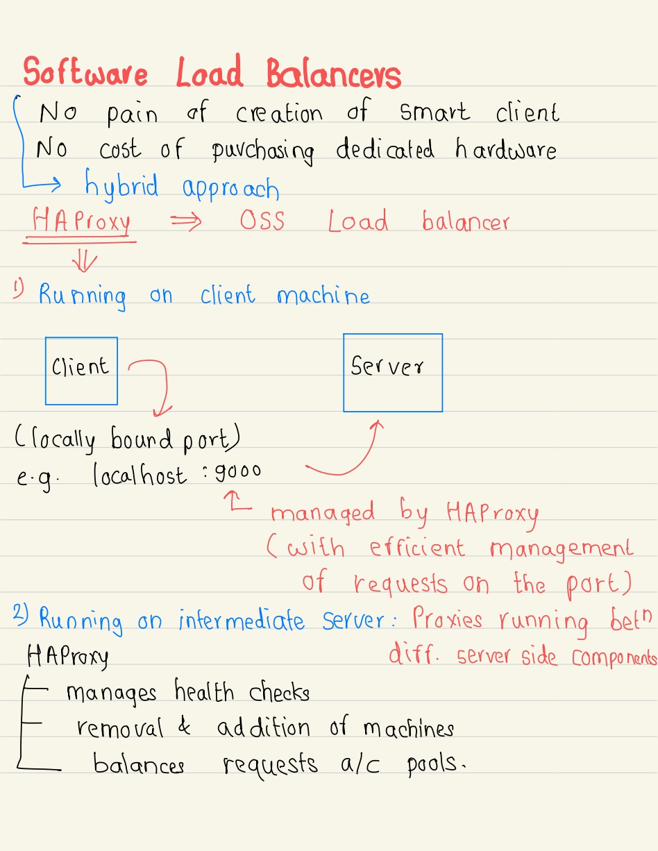 GitHub - AmaanUllahKhan313/system-design-handbook: system design handbook