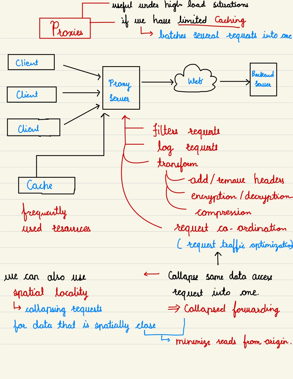 GitHub - AmaanUllahKhan313/system-design-handbook: system design handbook