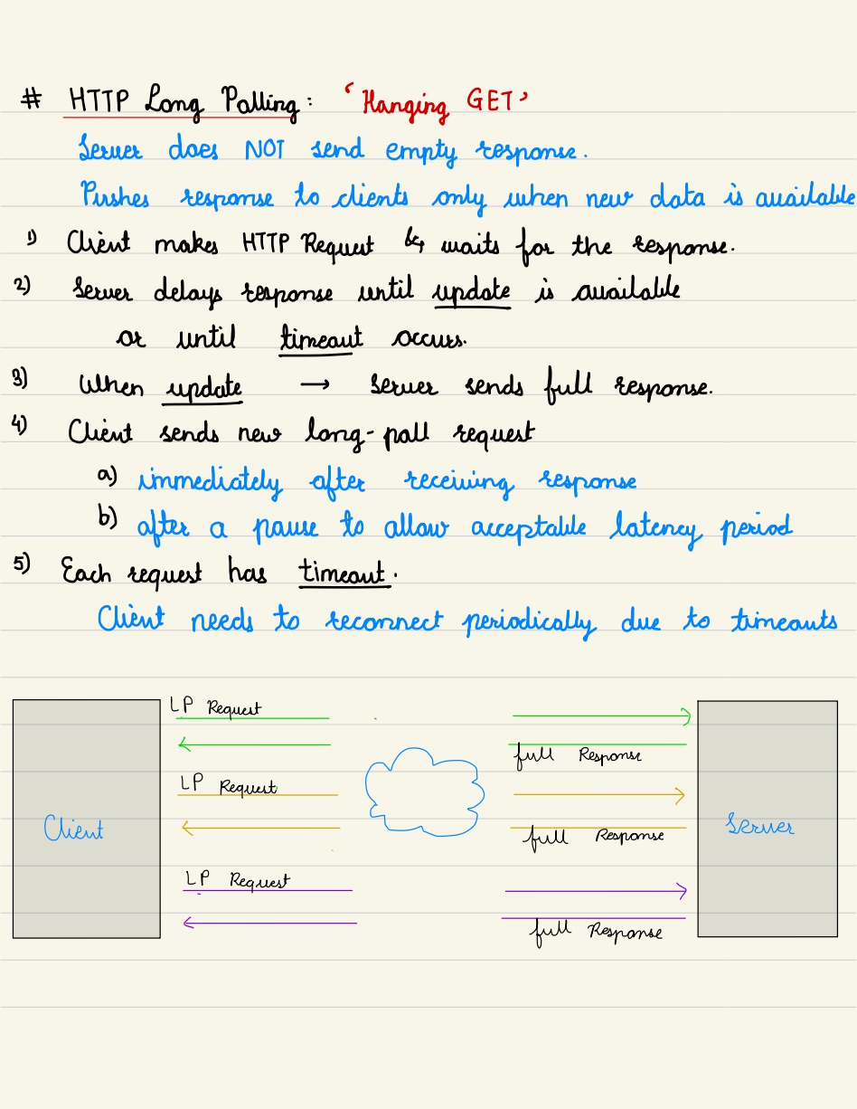 GitHub - AmaanUllahKhan313/system-design-handbook: system design handbook