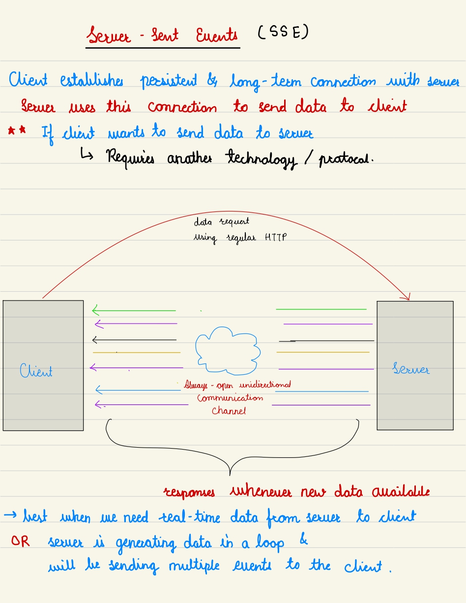 GitHub - AmaanUllahKhan313/system-design-handbook: system design handbook