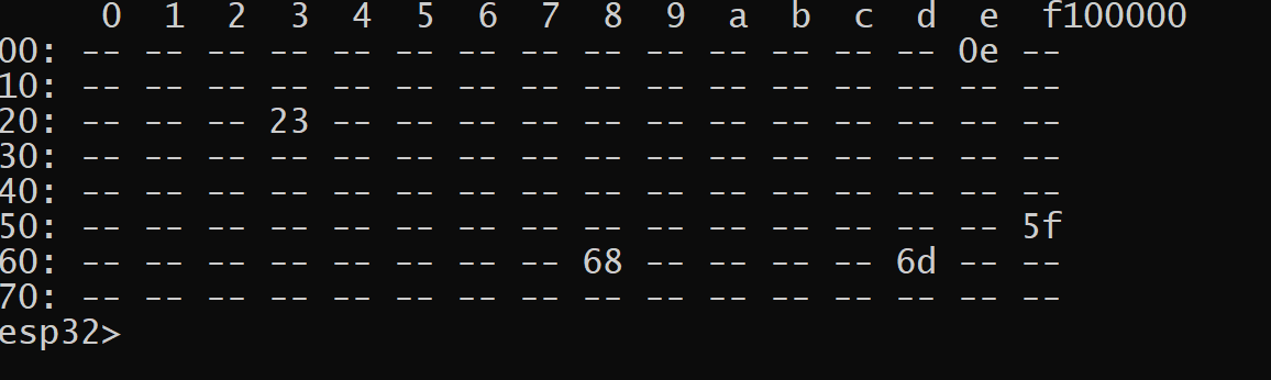 No output on OLED on i2c using ESP32-Azure-IoT Kit (ESP32-WROVER-B) · Issue #49 · espressif/esp ...