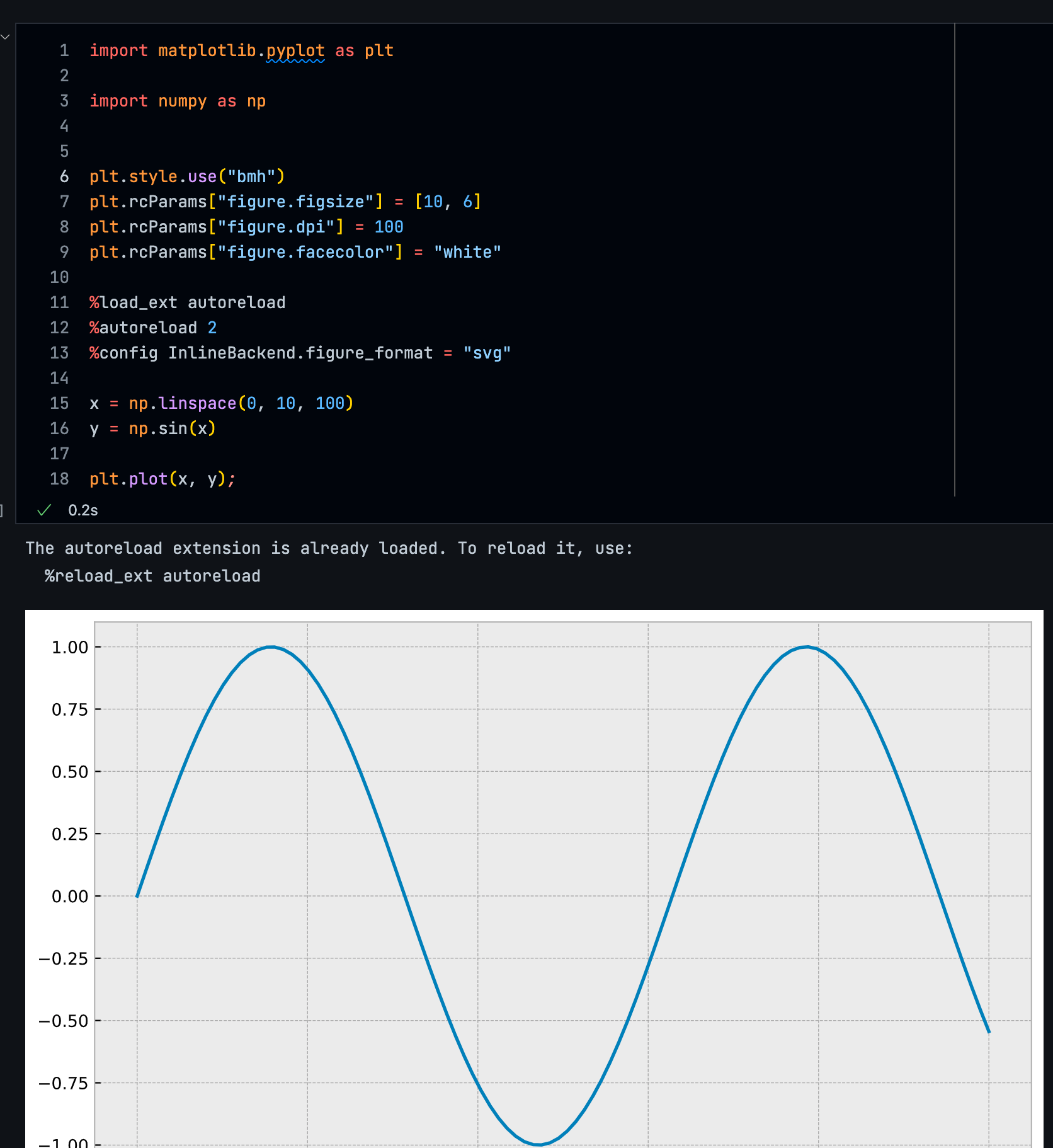 Jupyter Notebook Images Error Do Not Display Axis · Issue 9991 · Microsoftvscode Jupyter · Github
