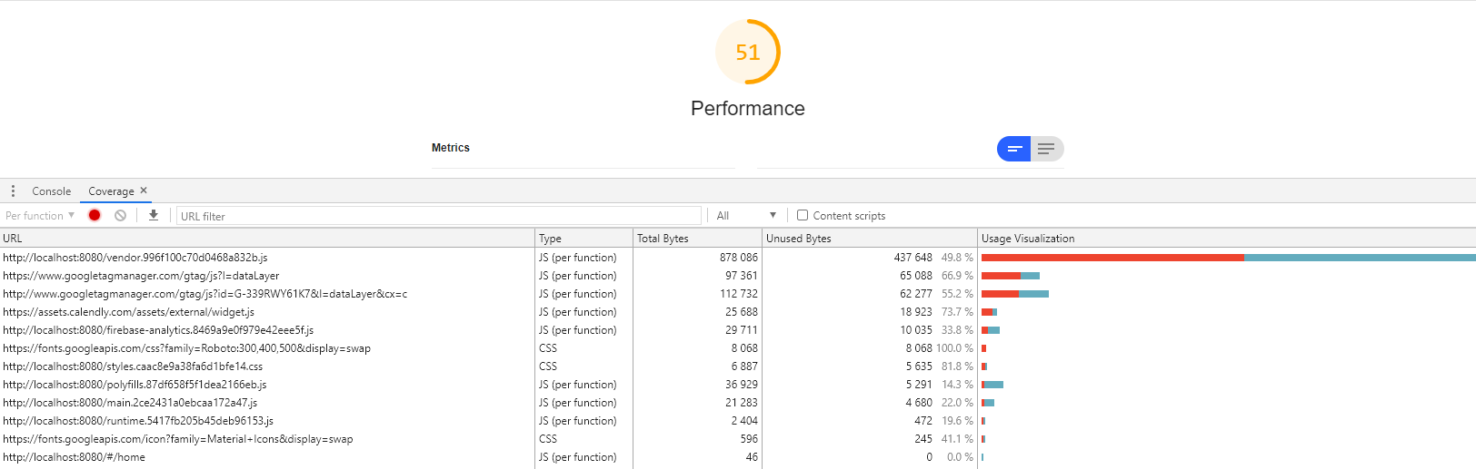 Dead code not eliminated in vendor.js during production build · Issue #19428 · angular/angular ...