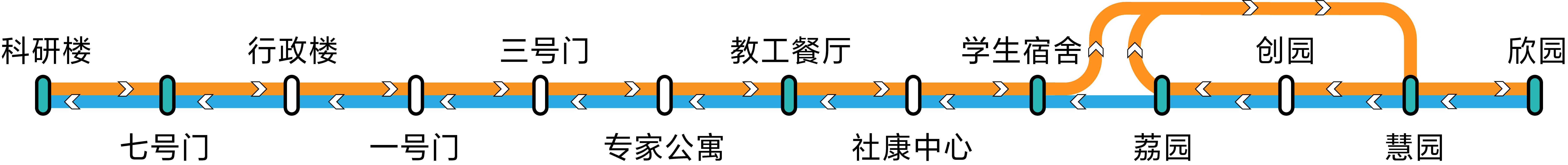 建议改进对校园巴士线路的描述 · Issue #5 · SUSTech-CRA/sustech-online-ng · GitHub