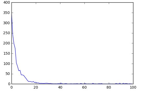GitHub - Rajat2712/Meta-heuristic-optimization