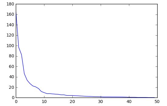 GitHub - Rajat2712/Meta-heuristic-optimization