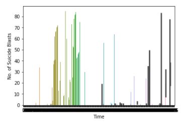 GitHub - Rajat2712/Exploratory-Data-Analysis