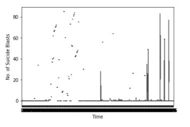 GitHub - Rajat2712/Exploratory-Data-Analysis