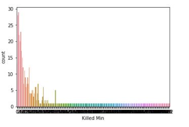 GitHub - Rajat2712/Exploratory-Data-Analysis