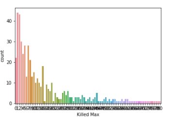 GitHub - Rajat2712/Exploratory-Data-Analysis