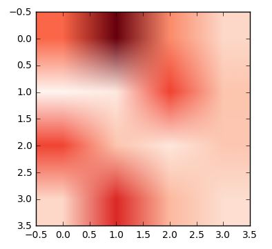 GitHub - Rajat2712/Convolutional-neural-network