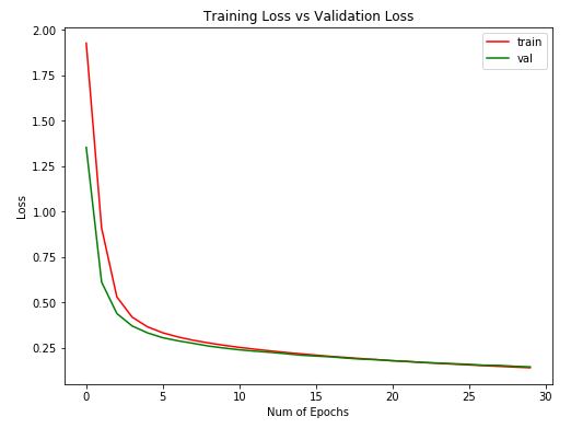 GitHub - Rajat2712/MNIST-visualization