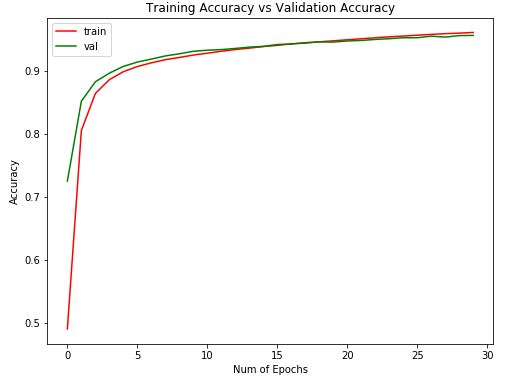 GitHub - Rajat2712/MNIST-visualization
