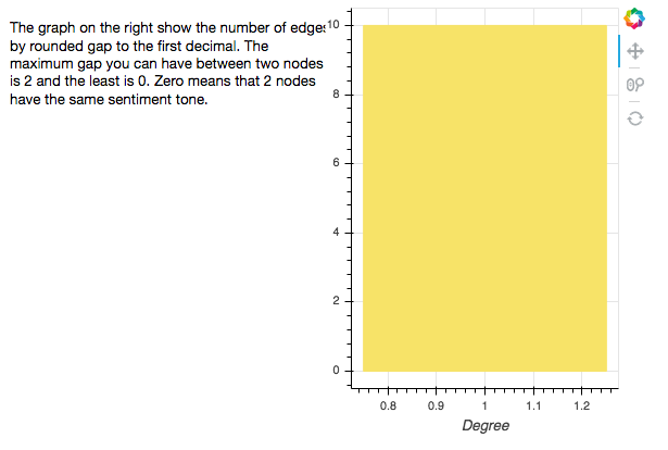 Showrowdivplot Overlap · Issue 8688 · Bokehbokeh · Github