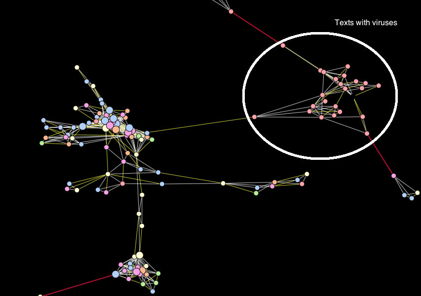 Improve Annotations vs Glyphs for 3.0 · Issue #9955 · bokeh/bokeh · GitHub